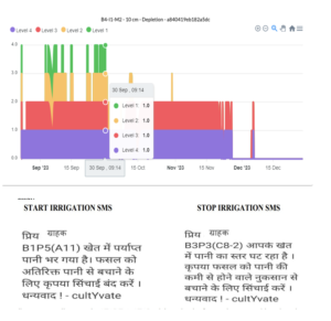 Grow Paddy with Precision: A Deep Dive into Alternate Wetting and Drying - Cultyvate